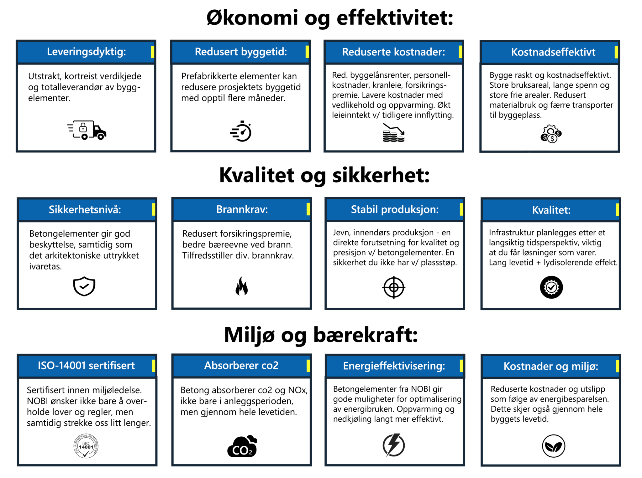 Hulldekke - Nobi - Norsk Betongindustri. Kortreiste hulldekker.