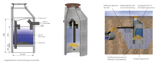 Basal Sandfang - Vann og avløp - Nobi - Norsk Betongindustri