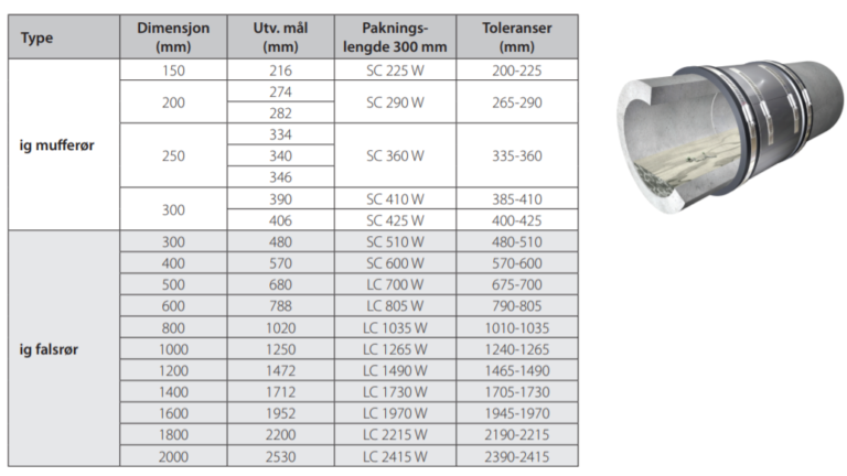 Koblinger og pakninger - Koblinger og pakninger til rør og kummer
