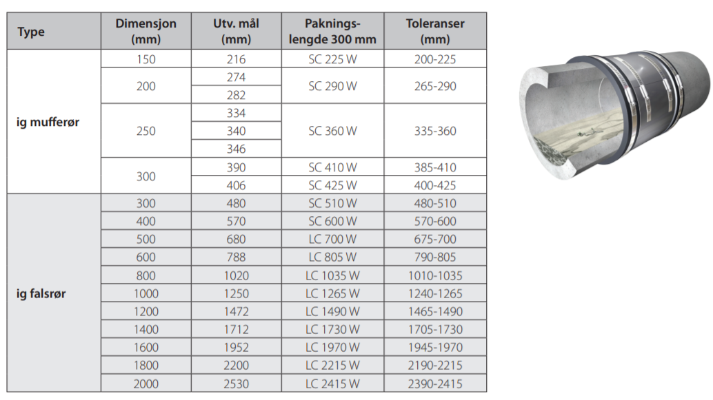 Koblinger og pakninger - Koblinger og pakninger til rør og kummer