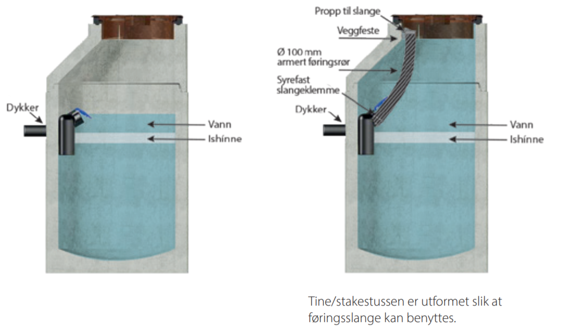 Basal Sandfang - Vann og avløp - Nobi - Norsk Betongindustri