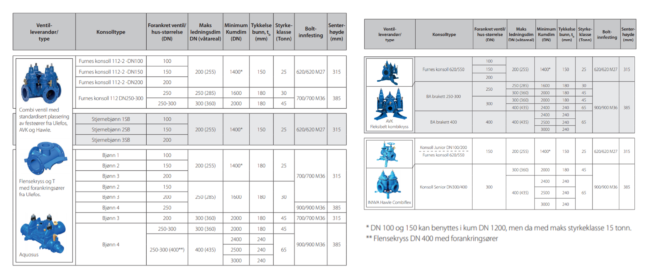 Basal Aqua-Safe - Komplett vannkum - NOBI-Norsk Betongindustri