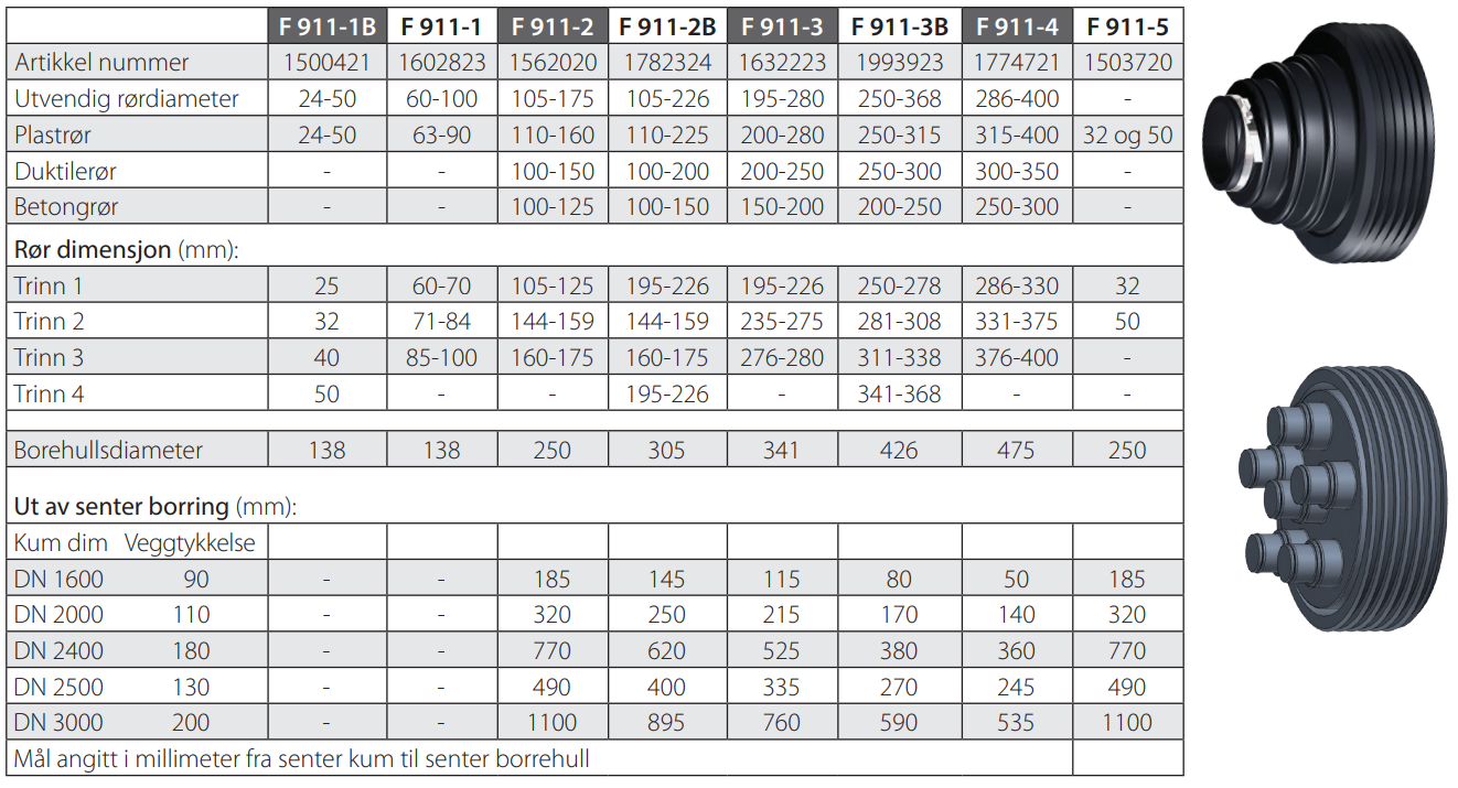 Koblinger og pakninger - Koblinger og pakninger til rør og kummer