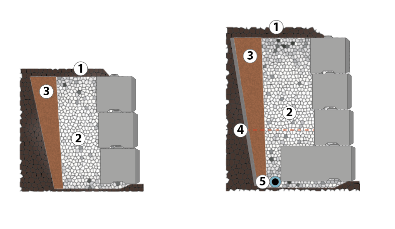 NOBI Stormur - Solid og kortreist støttemur til prosjekt og uterom