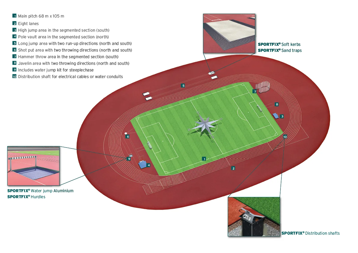 Produkter til idrettsanlegg - Tribuner, drensrenner og mer - NOBI AS